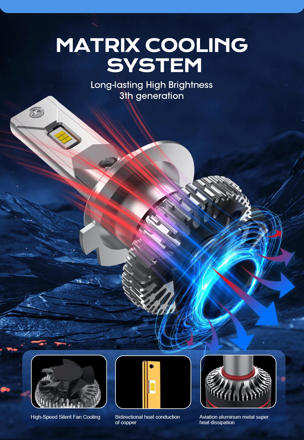 Conpex M8 RRO 110w Car Light Bulb - LED H7 for Auto Headlights