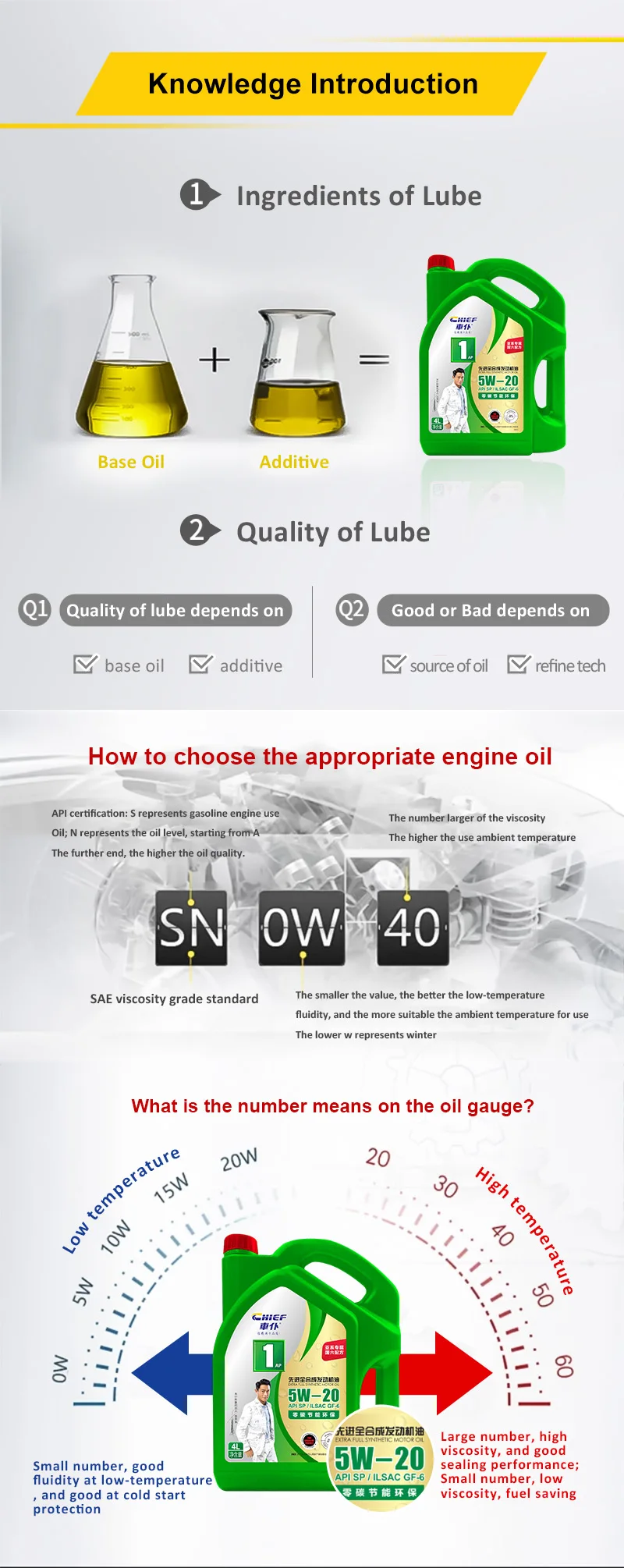 CHIEF 5W40 SP/GF-6 4L Full Synthetic Motor Oil Extra Multi Viscosity ...