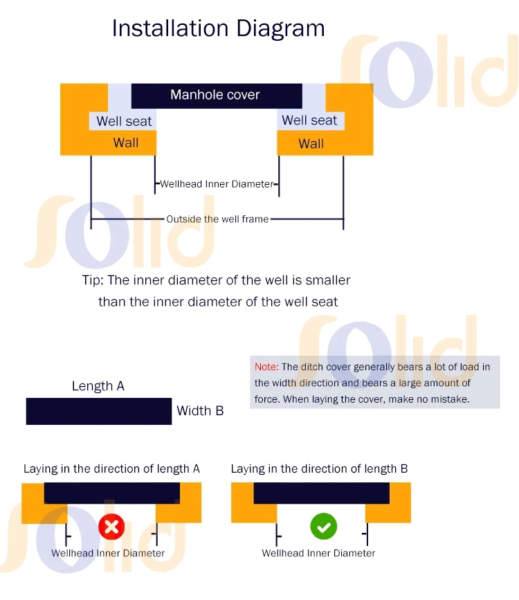 Waterproof En124 Manhole Cover - Durable Plastic Composite