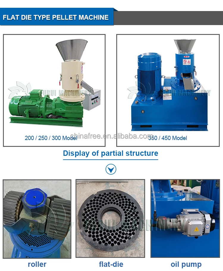 Wood Pellet Mills Pallet Machine for Sustainable and Efficient Biomass ...