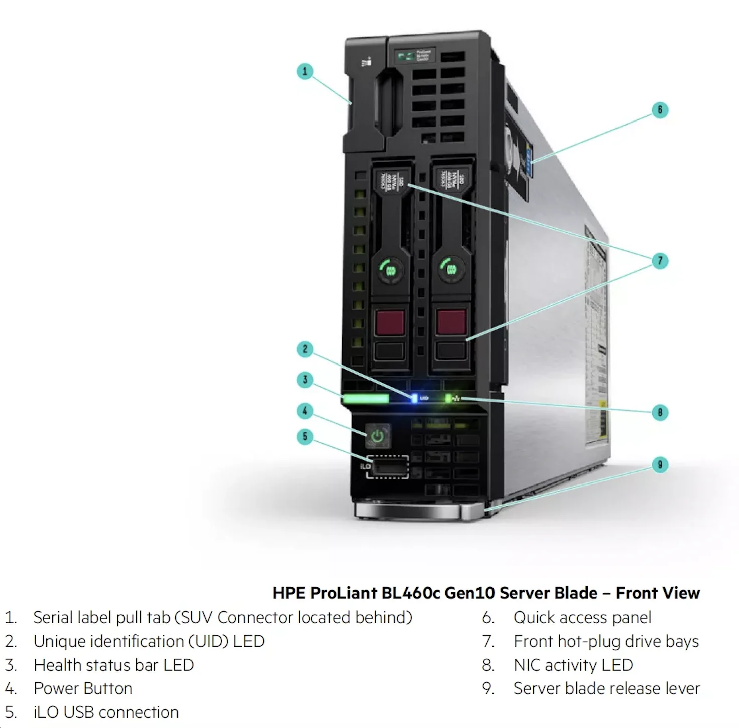 HPE Proliant Bl460c Gen10 V6 - High Performance Blade Server