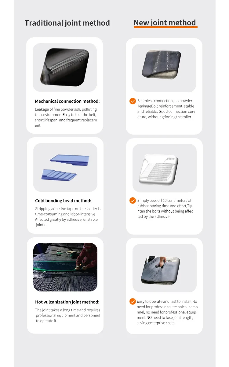 Belt Lacing Mechanical Fastener - Buy Belt Fastener rivet Hinged Belt ...