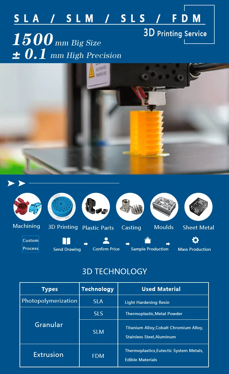 China Manufacturing Custom Sls Products Design Customize Printed Parts ...