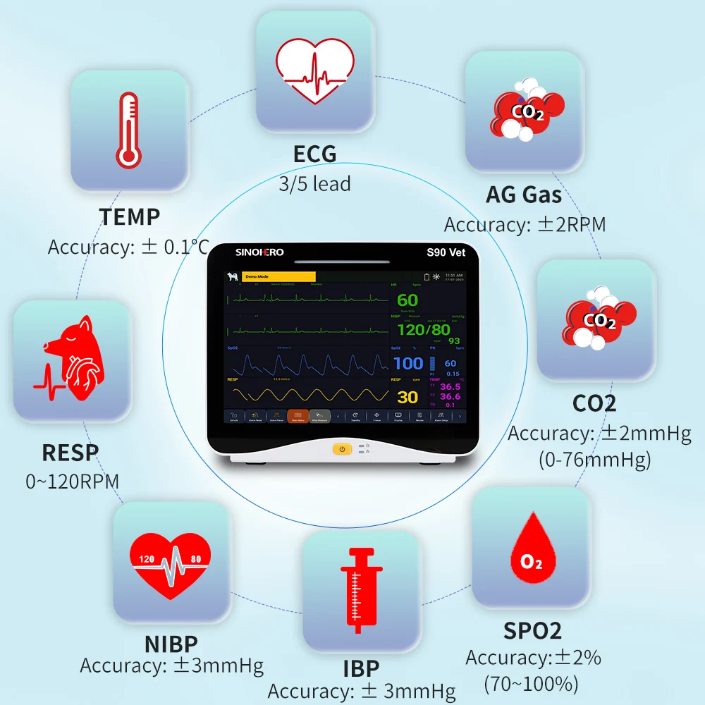 Portable Veterinary Vital Signs Monitor with AI Analysis - 2 Channel ...