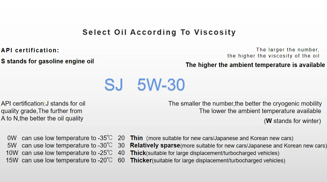 Automotive Lubricants SJ 5w30 Synthetic Gasoline Car Engine Motor Oil| Alibaba.com
