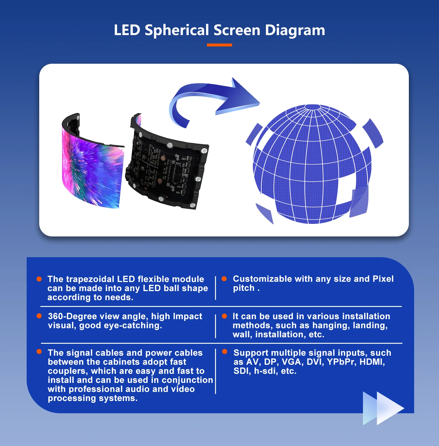 Toosen Factory Custom Globe Sphere Screen - LED Ball Display