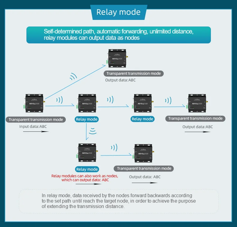 Lorawan 915mhz Wireless Modbus Rtu Electricity Meter 10km Long Range Rf ...