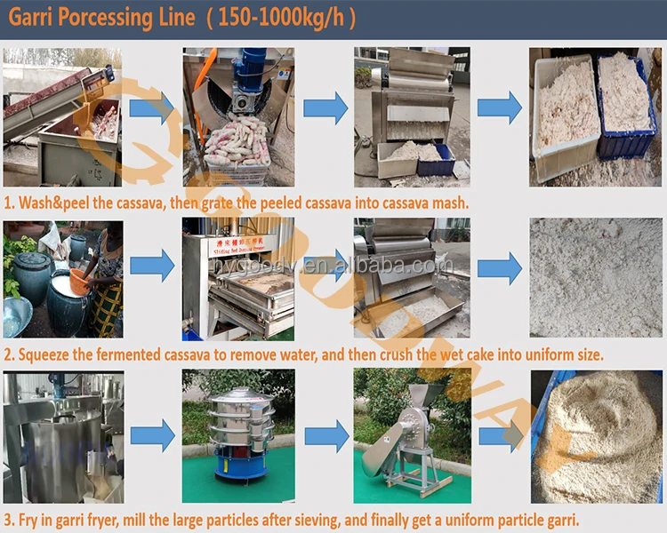 Cassava Processors Plant Garri Production Line Processing Machine Gari ...