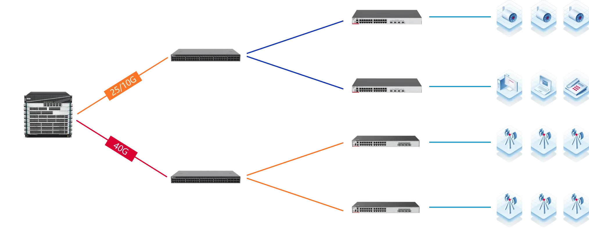 New generation 24 port 5G multi rate switch, 25G uplink, RG-S6110 ...