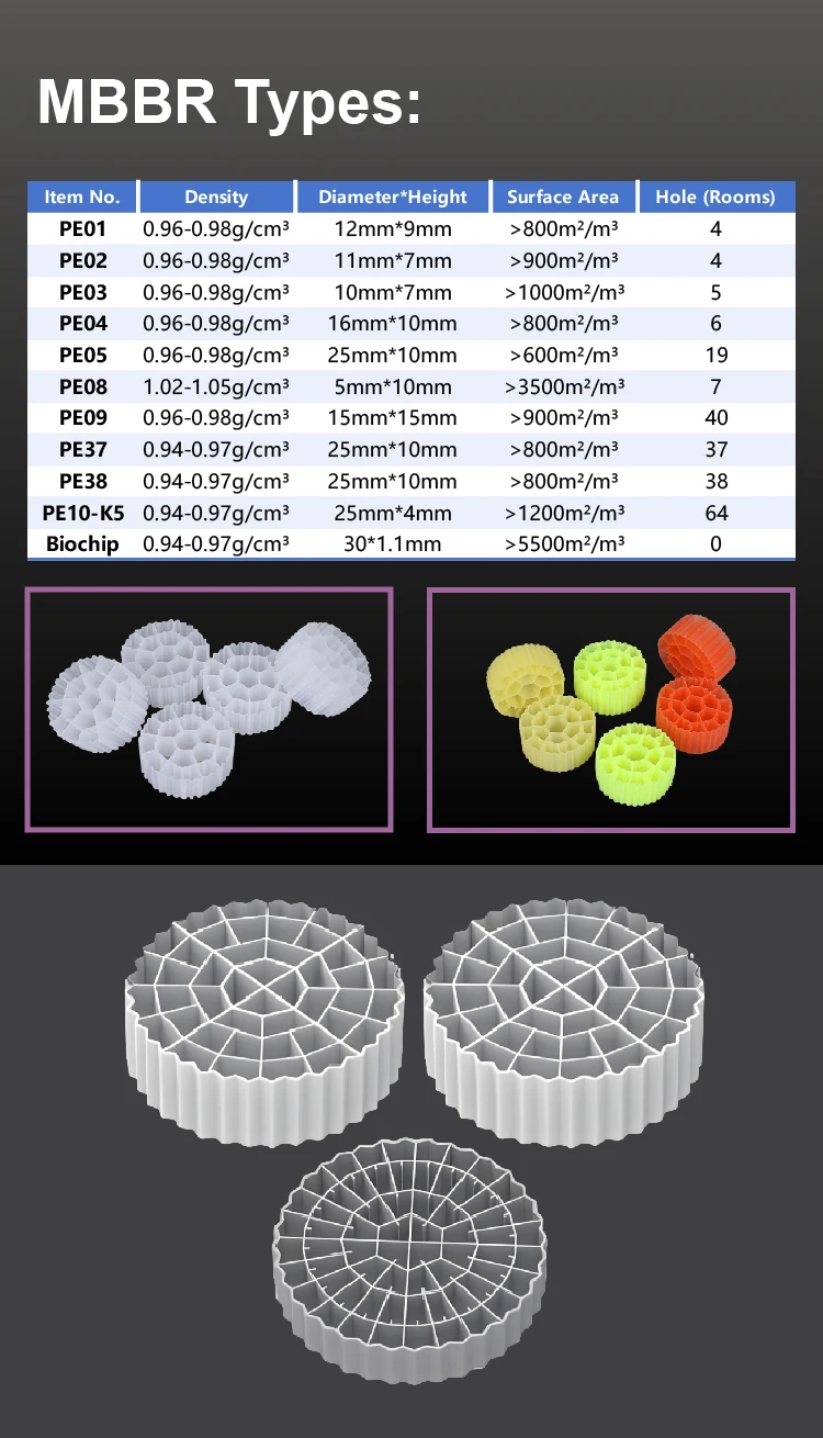 Anoxkaldnes MBBR Wastewater Reactor - Efficient Treatment