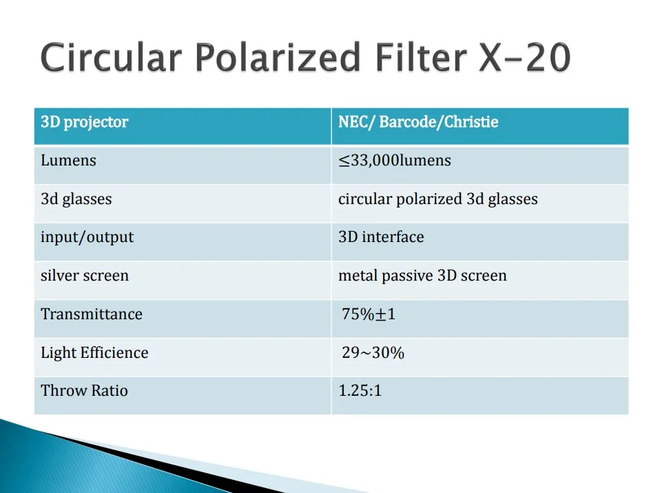 Wireless Triple Beam Passive 3D Modulator for Cinemas