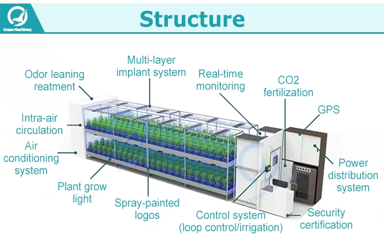 Intelligent Control Hydroponic Shipping Container Greenhouse Vertical ...