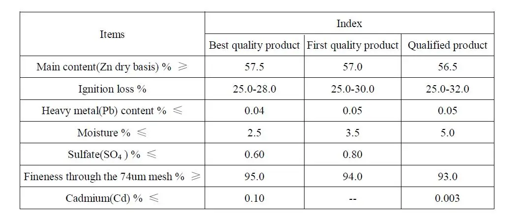 Basic Zinc Carbonate Industrial Basic Zinc Carbonate Powder / Basic ...