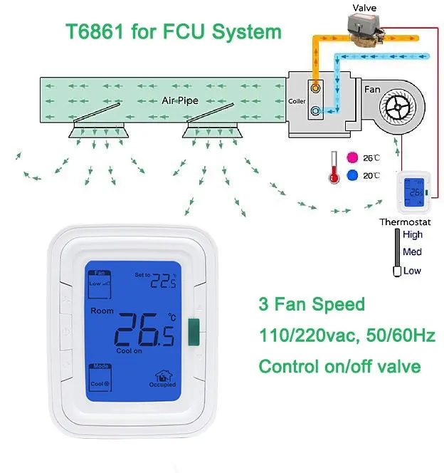 FCU System Room Thermostat Air Condition Temperature Control T6861 Fan ...