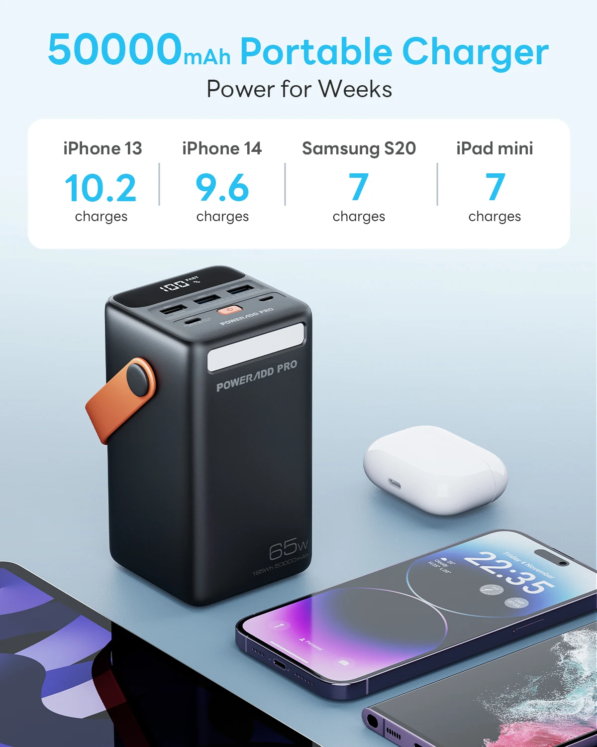Poweradd Pro 50000mah Portable Power Bank - Fast Charging