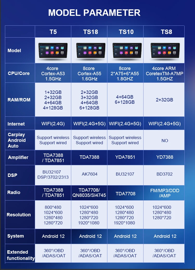 Ac8227l Android 12 Version Bt4.1 2+32g Carplay & Android Auto 12v Ips Touch Screen Car Stereo ...