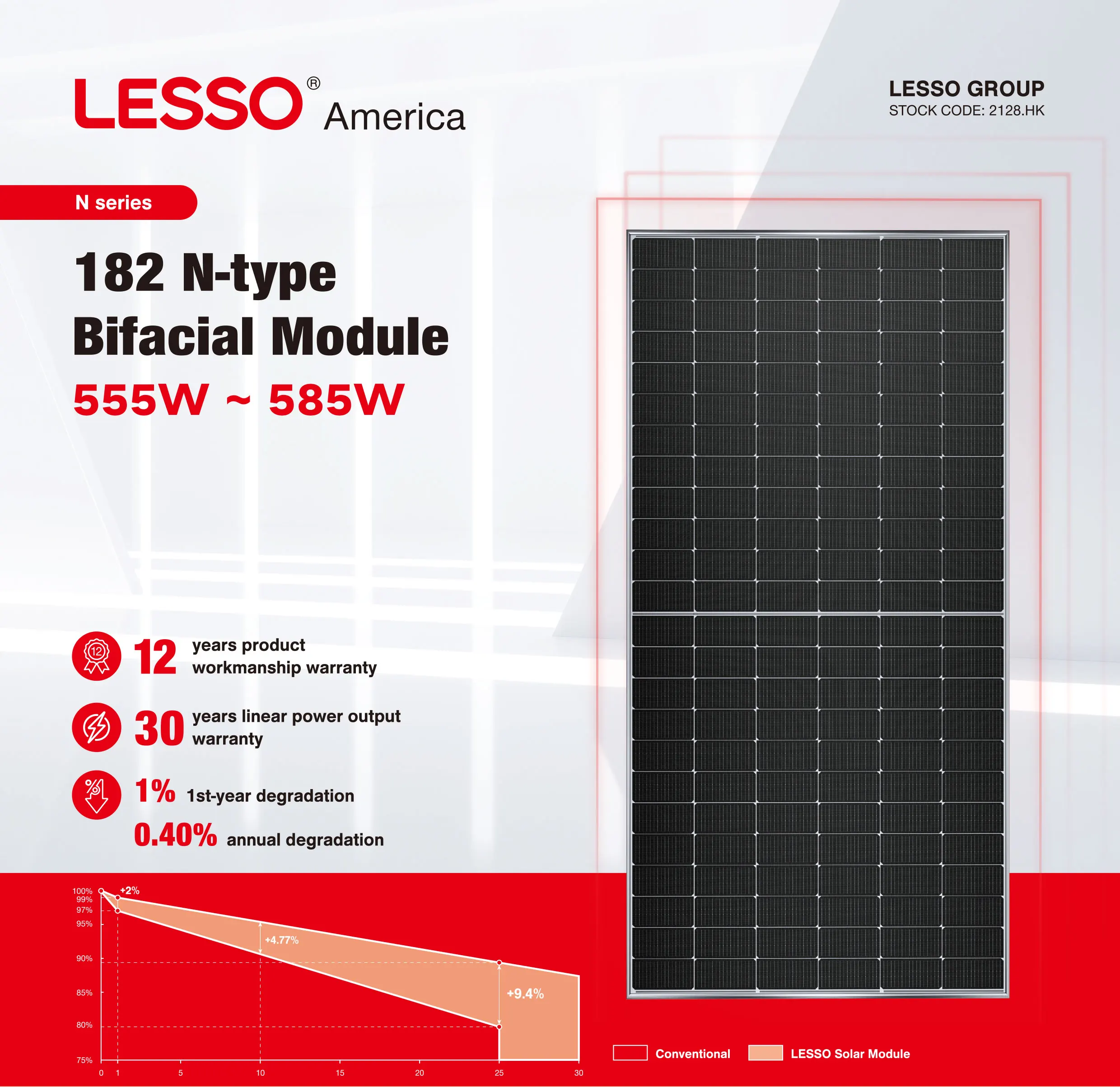 550W Solar Panel Kit - Efficient Power for off Grid Systems