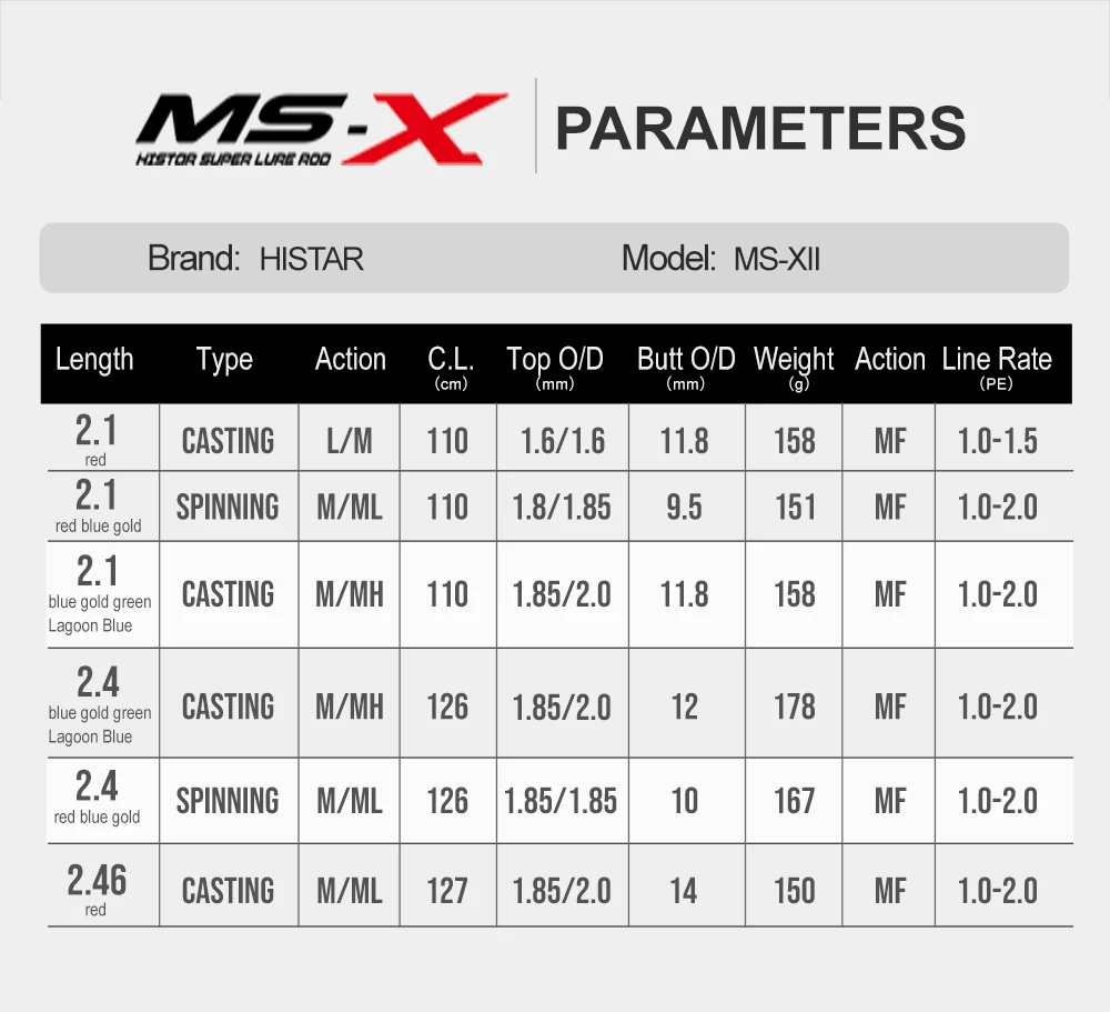 Histar MS-X Series Fishing Rods - High Strength & Versatility