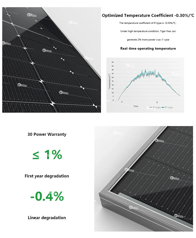 All Black Jkm Tiger Neo Series 60 Cells Photovoltaic Solar Panels 455w ...