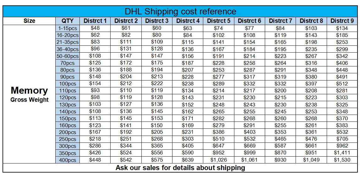 06200235 N24DDR408 DDR4 LRDIMM Memory 128GB for Servers