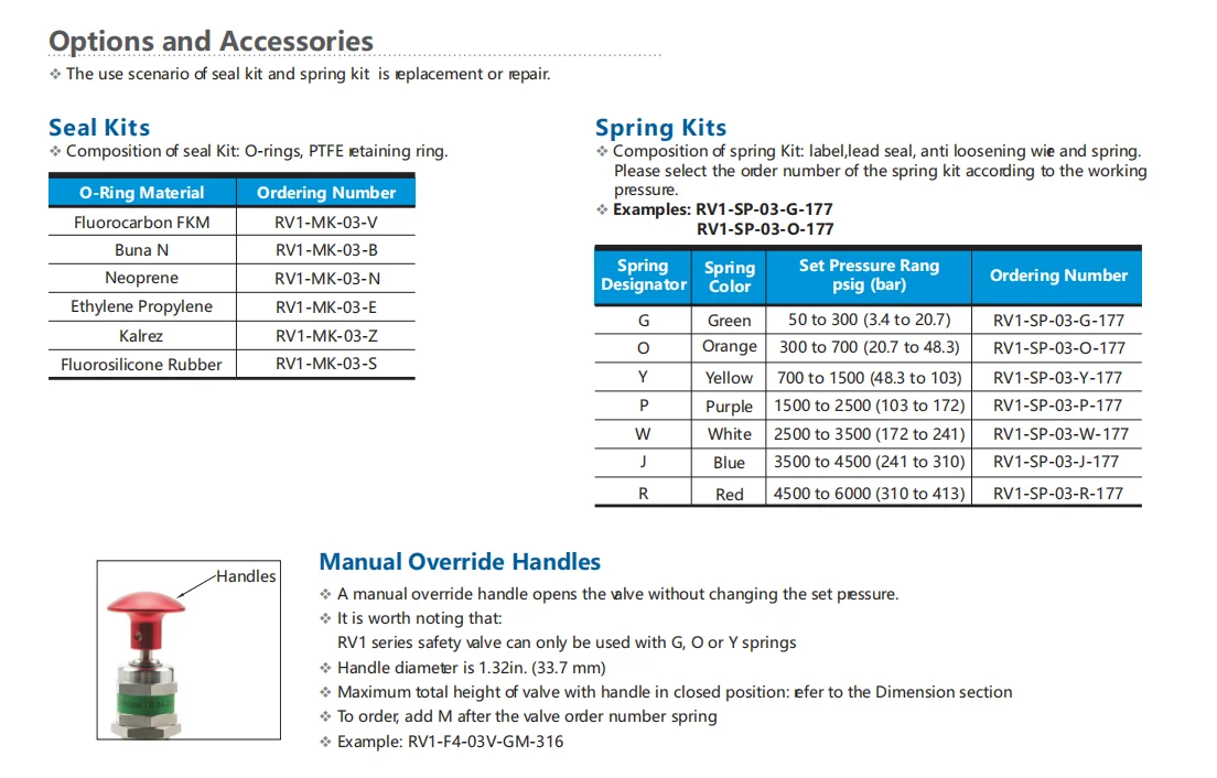 50 To 6000 Psi Set Pressure Swagelok Type 1/4'' Od Npt Bsp Spring Adjustable S.s Safety Relief ...