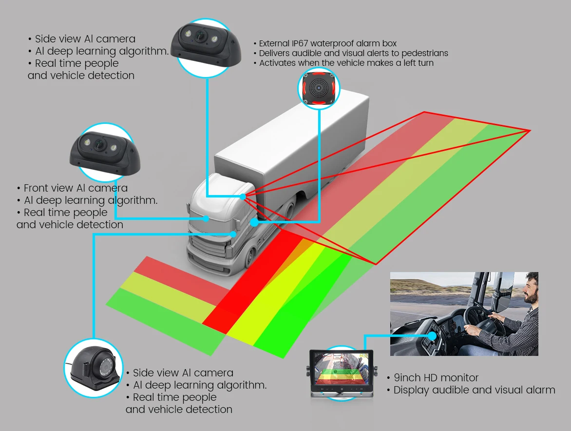 9inch Monitor Truck Blind Spot Safety Monitoring System with BSIS MOIS ...
