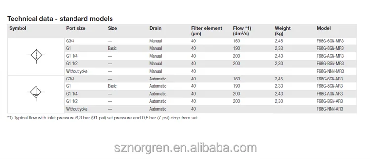 Solenoid Valve Pneumatic IMI Norgren Filter element Regulator F68G-BGN ...