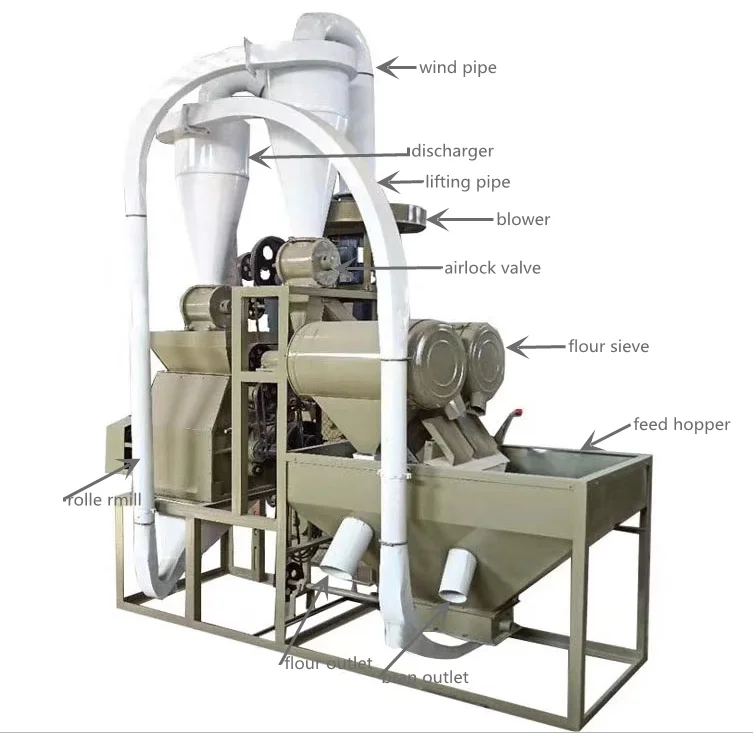 Affordable Farm Use Maize Flour Milling Machines Industrial Flour Mill ...