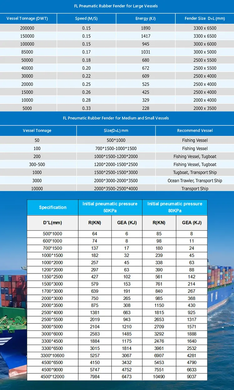 Floating Rubber Pneumatic Fenders On Vessel Boat Rubber With Chain And ...