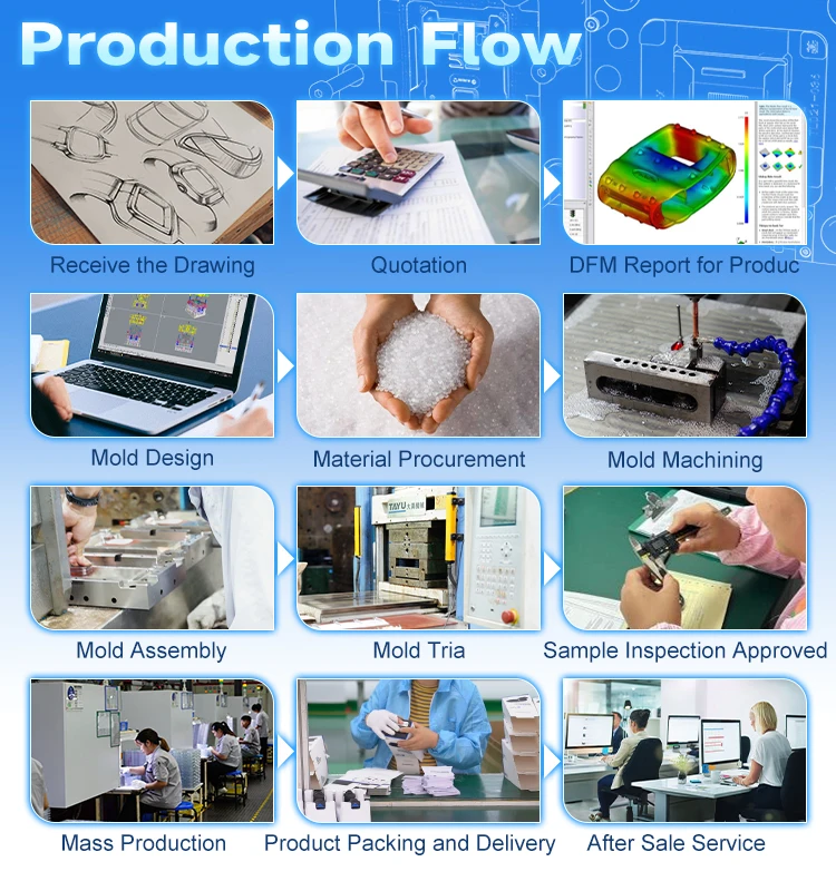 Industrial Product Design and Development Service Custom Engineering ...