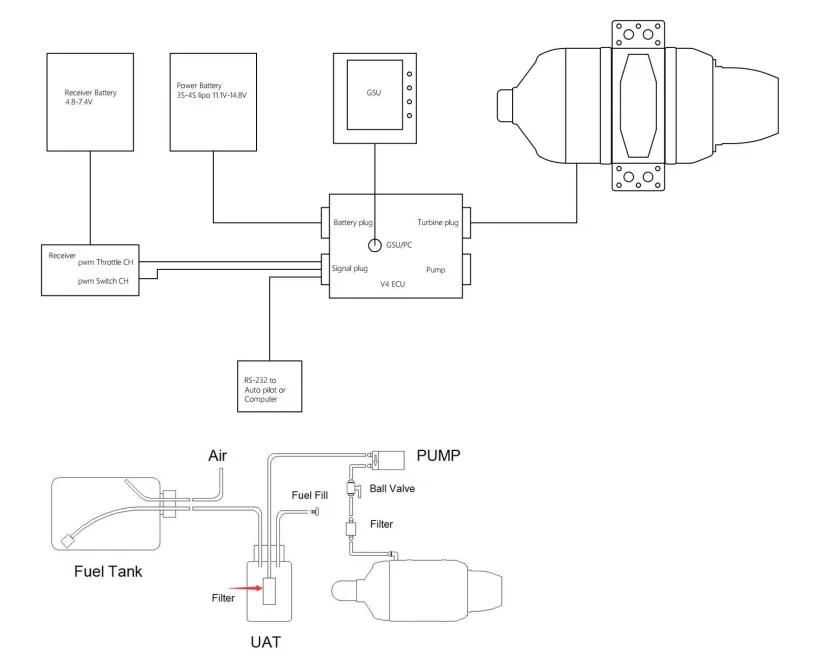 SWIWIN Sw800pro Brushless Turbine Engine - 80KG Thrust