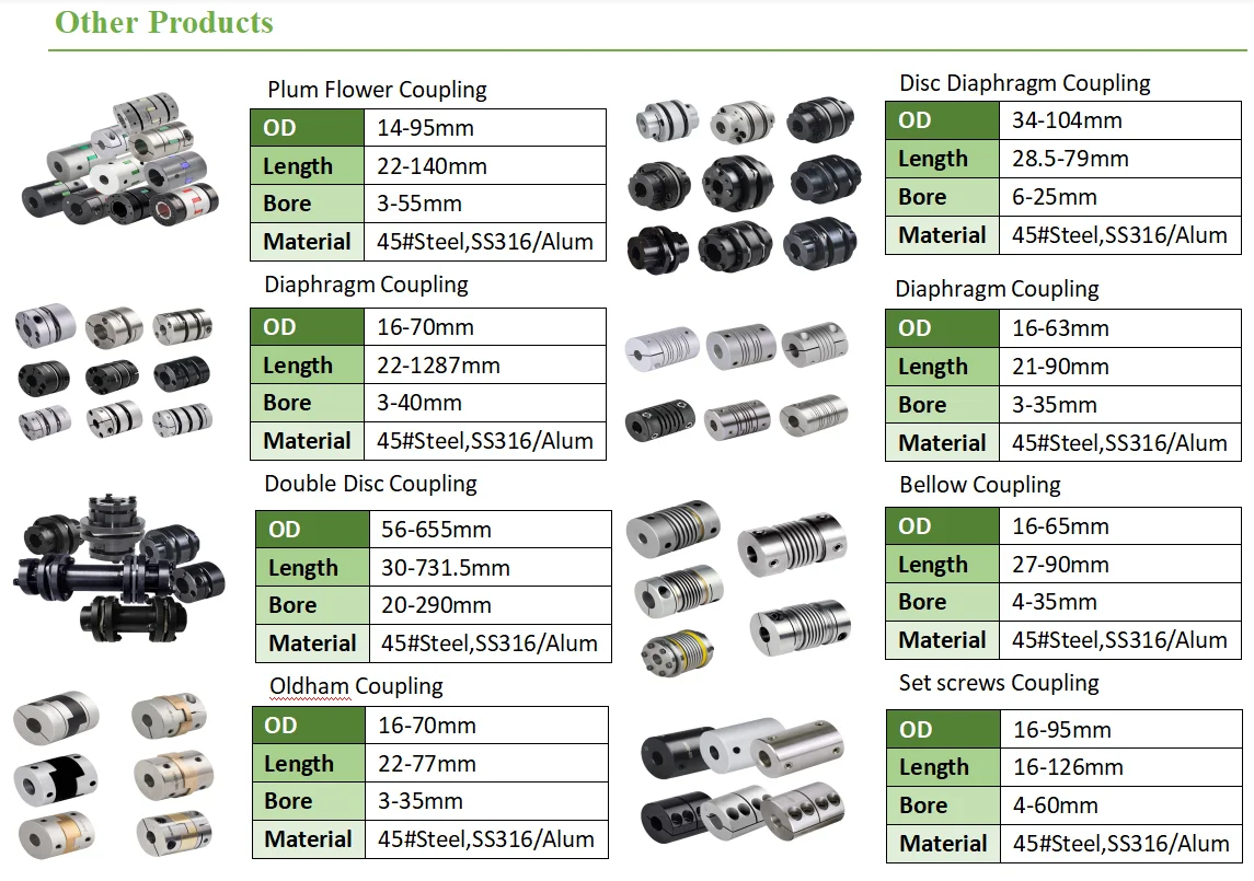 Mito 8 Fonts Encoder Coupling L21 to 55mm Bore 4 to 15mm TPU