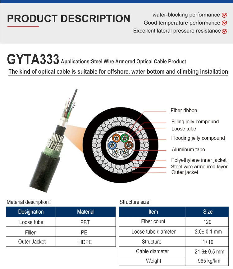 Hongan Wholesale 120 Core Fiber Optic Cable Outdoor G652d Gyta333 Steel ...