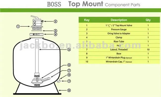 Swimming Pool Filtering System - Top Mount Pool Sand Filter