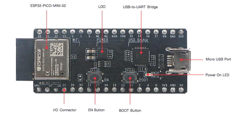 具有完整wi-fi功能的ESP32-PICO-DevKitM-2，包括ESP32-PICO-MINI-02/02U模块| Alibaba.com
