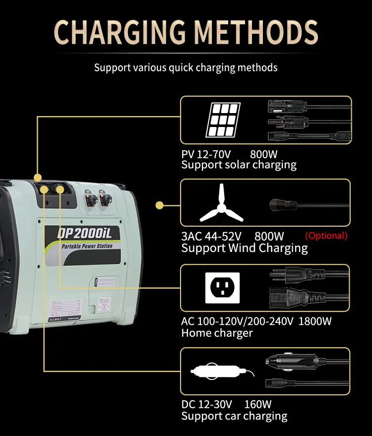 Portable AC Outlet Power Station with 2200W-4000W UPS External Battery ...