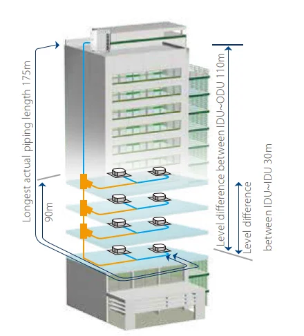 VRV VRF HVAC Air Conditioning System - Efficient & Reliable