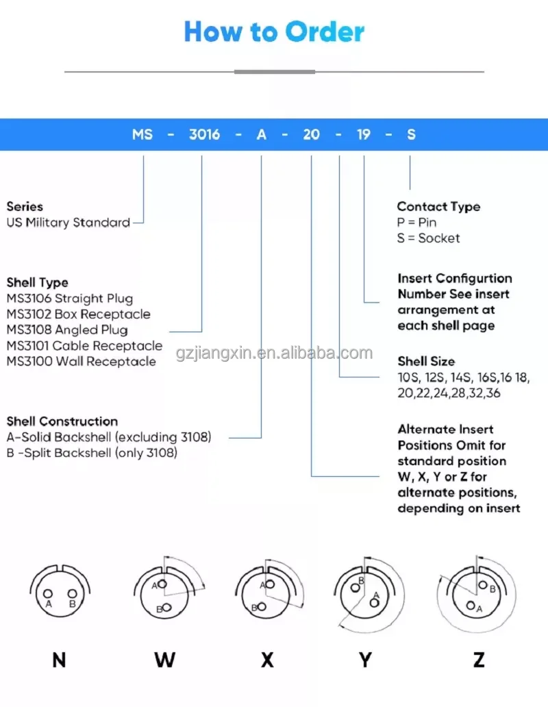 Factory Hot Direct Sales Giet Power Connector Amphenol Ms3108 22-23 ...