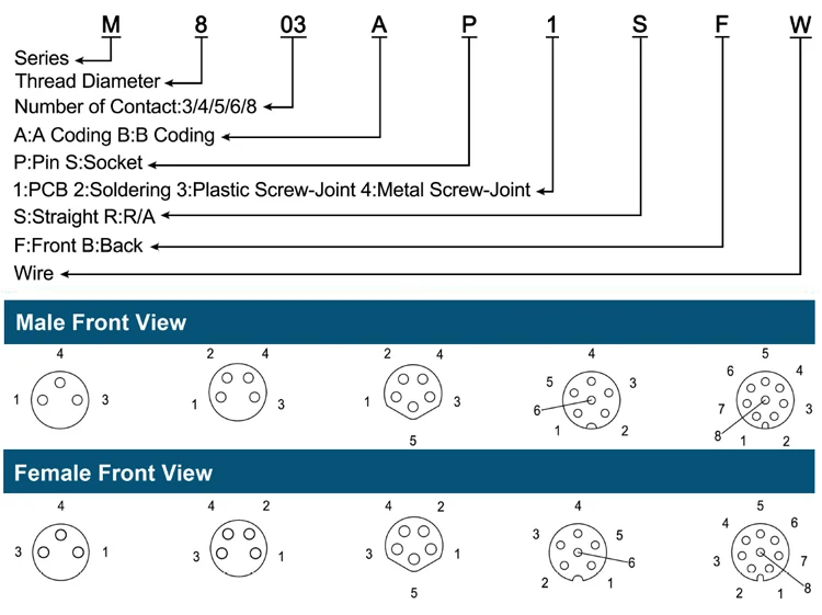 Waterproof M8 Cable Plugs - Reliable Field Wireable Connectors