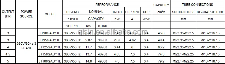JT1GCVDK1YR VRV Inverter Air Conditioner Compressor - 5HP
