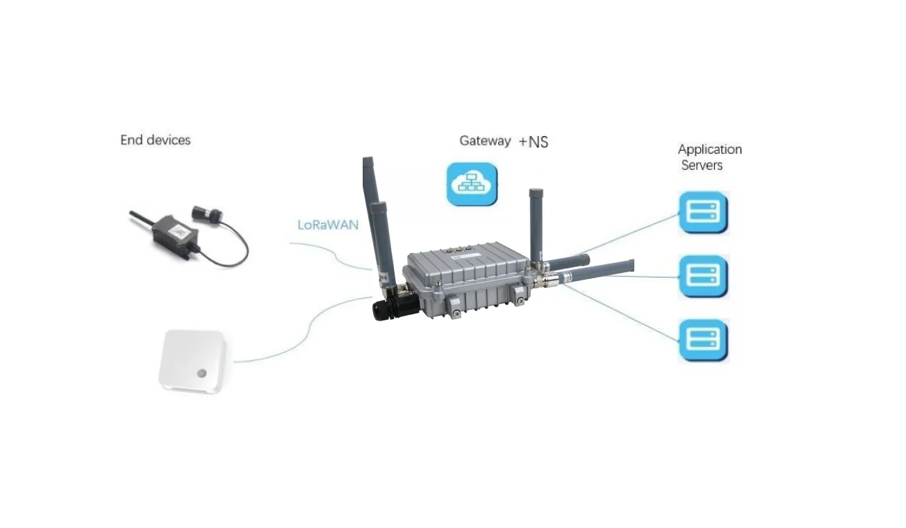 Smart City & Green House Solutions with HKT Lorawan Gateways