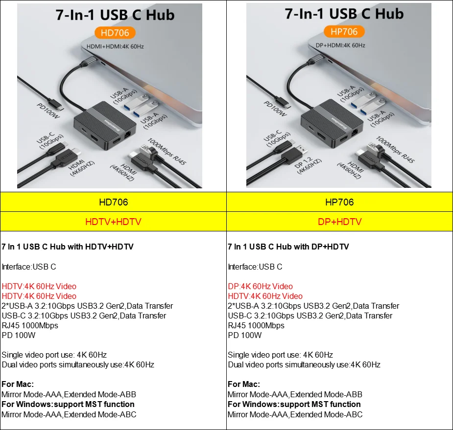 Adapter Docking Station USB C Hub 7In1 USB3.2 USB Type C Hub Laptop ...