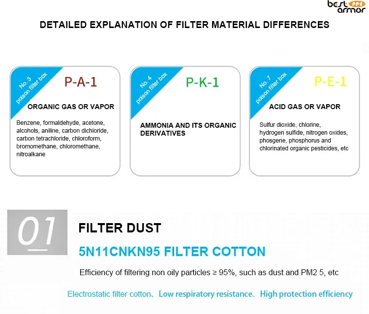 Wejump Chemical Formaldehyde Prevention Full Face Mask with Wide Field ...