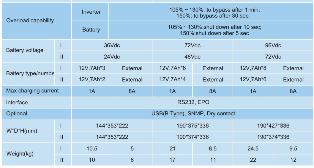 1kva 2kva 3kva Homage Online Ups Backup Power Uninterrupted Power ...