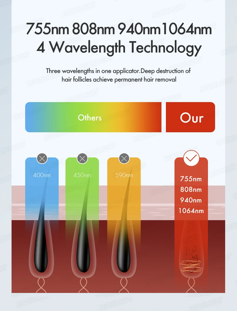 Alibaba.com: Painless Upper Lips Diode Laser Hair Remover Removal ...