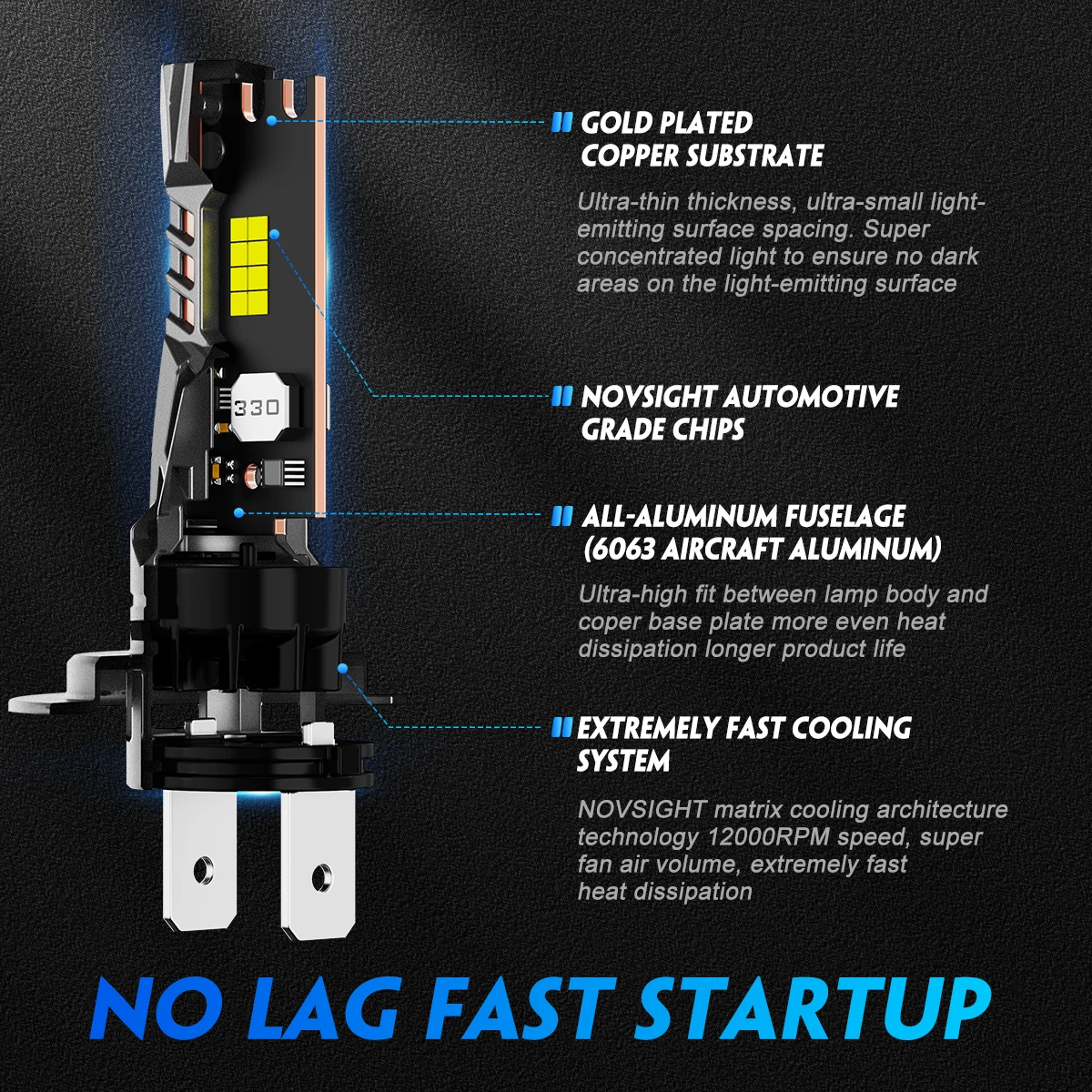 Novsight N63 H18 Led H7 16000lm H1 H8 H11 Led Atuo Lamp For Car ...