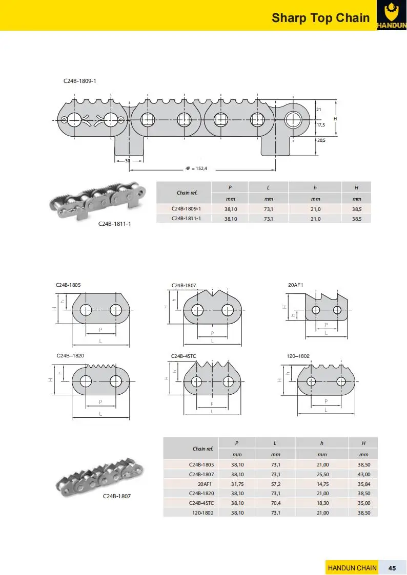 Sharp Top Roller Conveyor Chain for Wood Industry by Handun