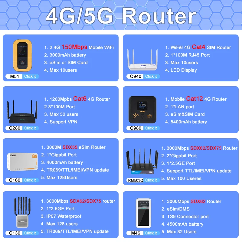 Customized KuWFi Black Fast Speed Router Lte 4g Hotspot Enterprise ...