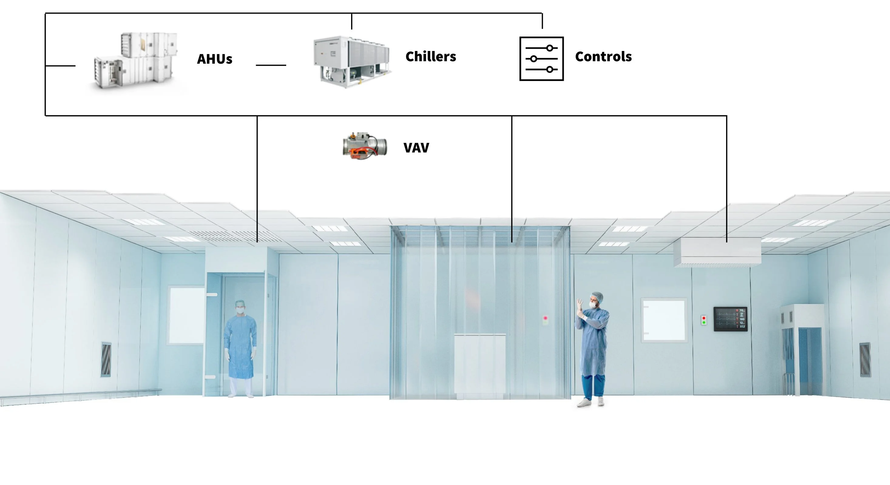 Laboratory ISO 7 Cleanroom Assembly Portable Clean Room Booth| Alibaba.com