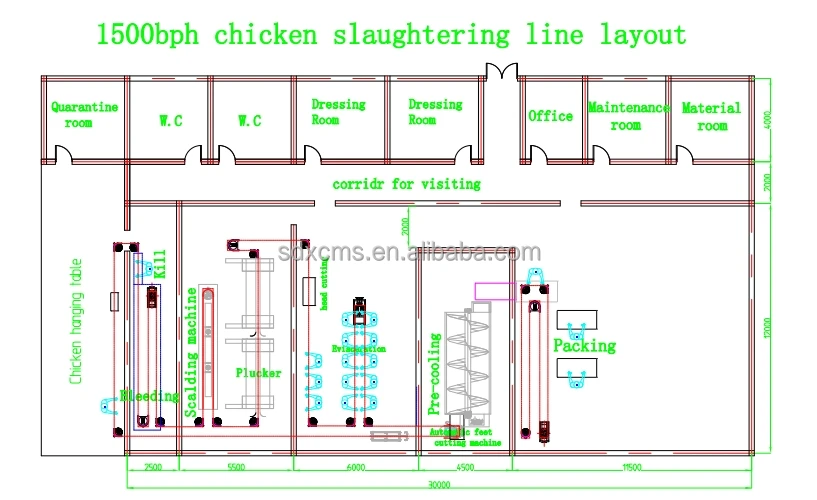 Spin Chiller - Efficient Poultry Pre-Cooling Solutions